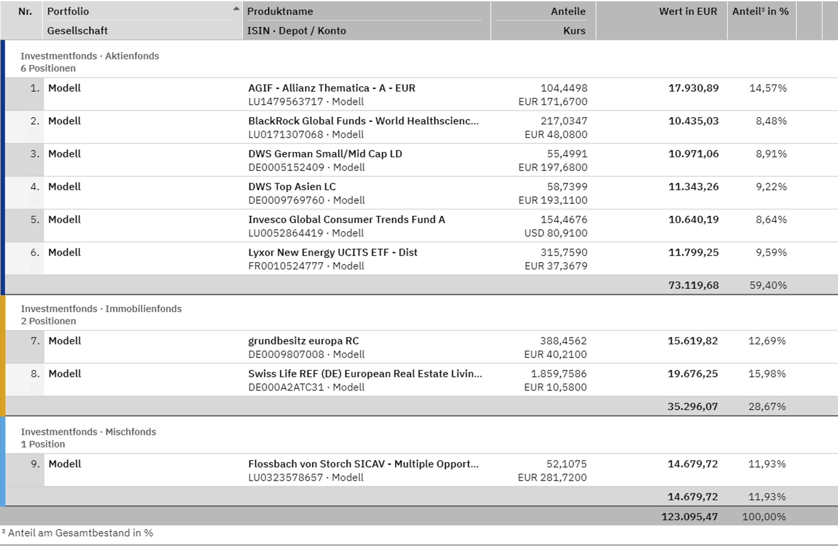 Unser abacus Portfolio - abacus Finanzplanung