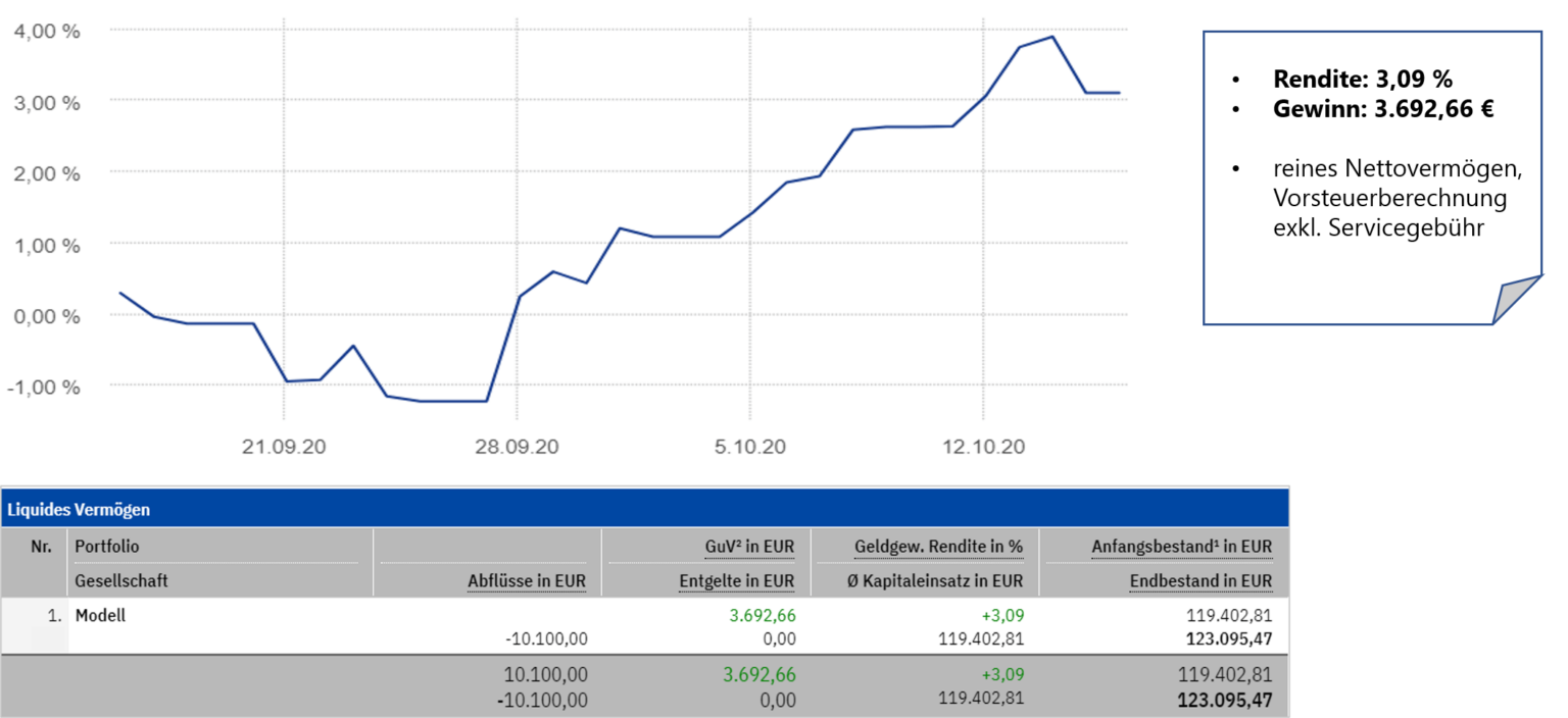 Unser abacus Portfolio - abacus Finanzplanung